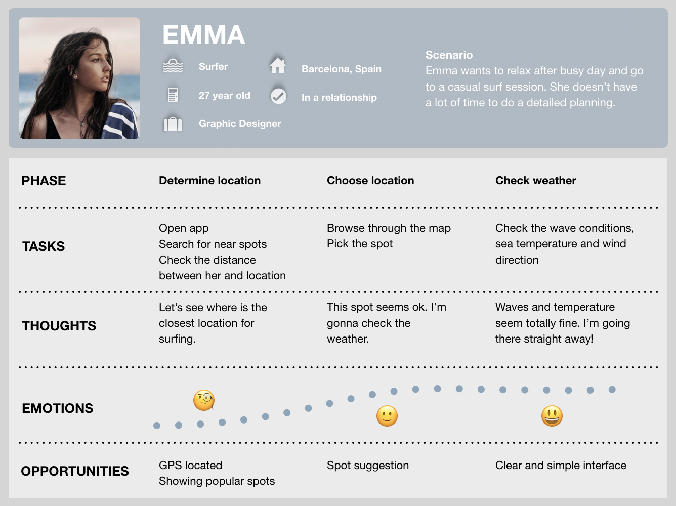 Vela - UX/UI Case Study
